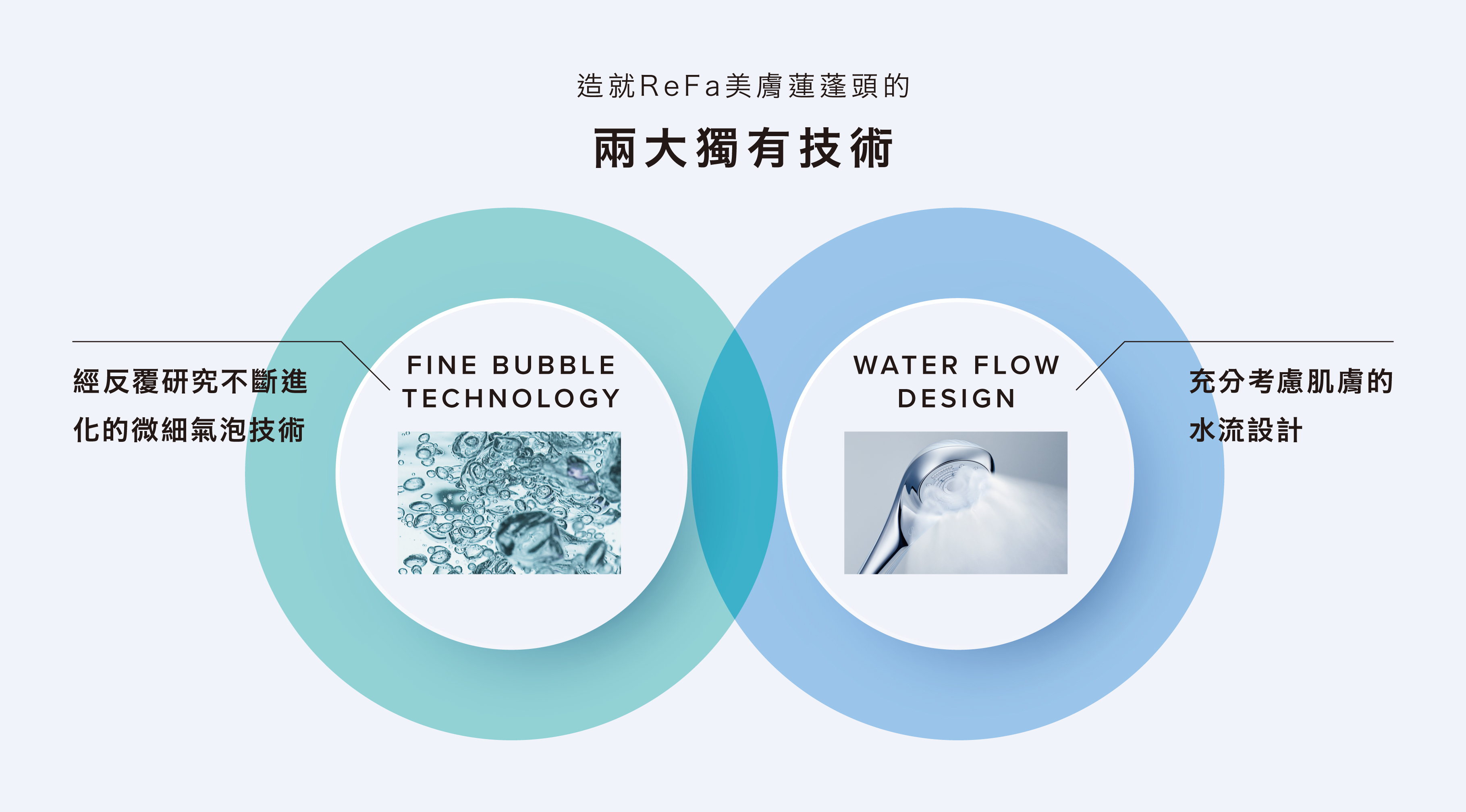 ReFa FINE BUBBLE U | 商品情報 | ReFa 台灣官網
